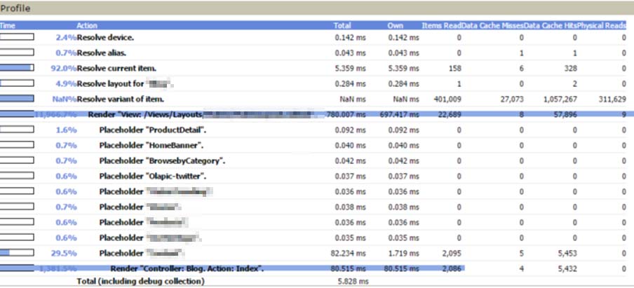 Sitecore performance bottlenecks - Alpha Solutions Sitecore performance bottlenecks - Alpha Solutions