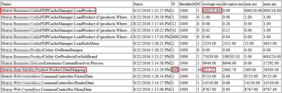 Sitecore performance bottlenecks - Alpha Solutions Sitecore performance bottlenecks - Alpha Solutions