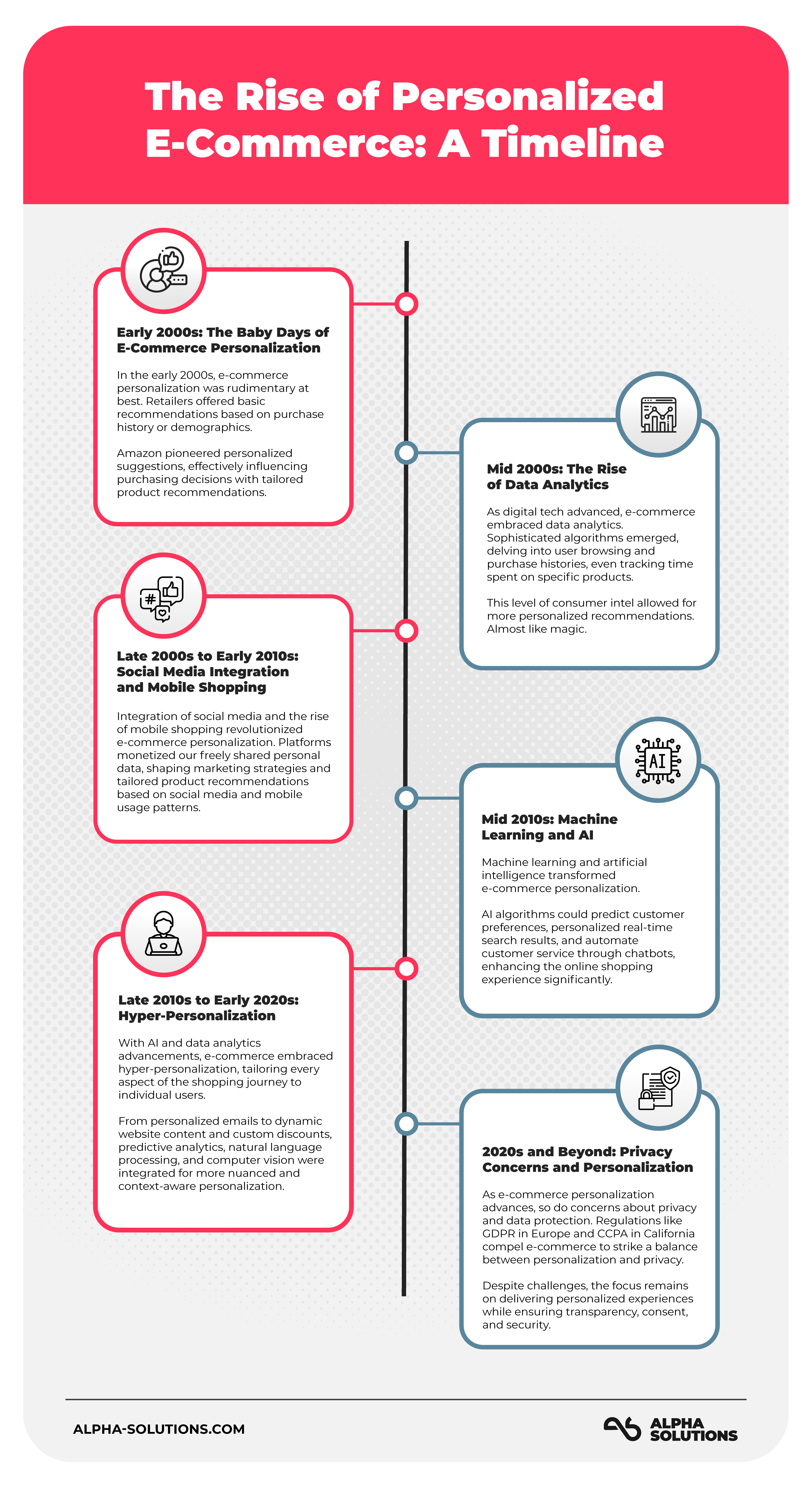 Personalization in Ecommerce: Maximizing Conversions and Customer Loyalty
