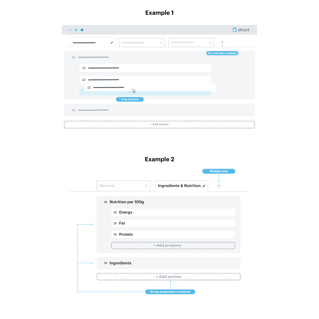 10 reasons to invest in a modern PIM solution - Alpha Solutions