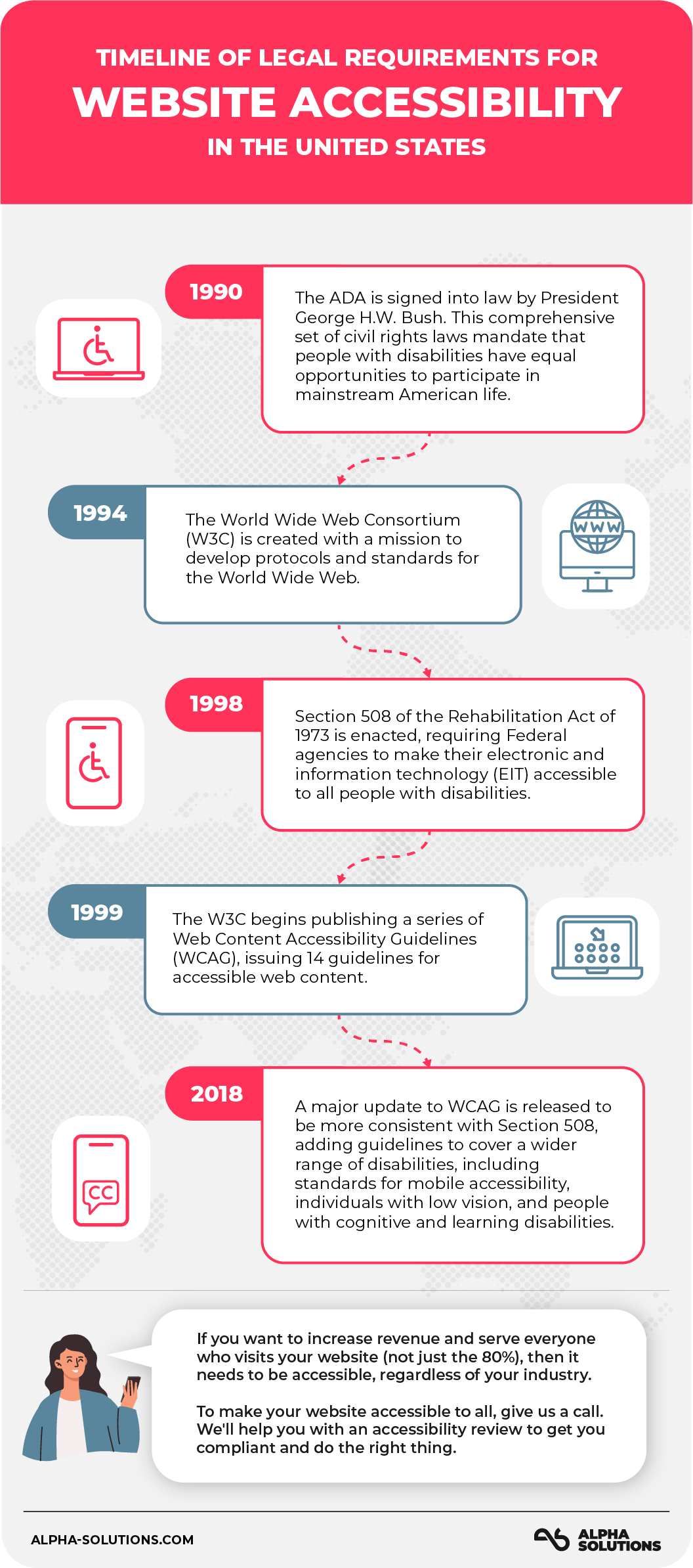 What is Accessibility & Why Should You Care? The Ultimate Guide